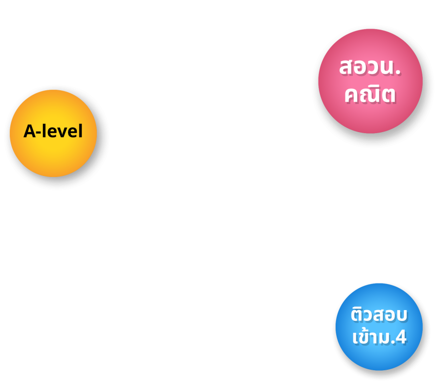 Review คอร์สเรียน - phorbantutor